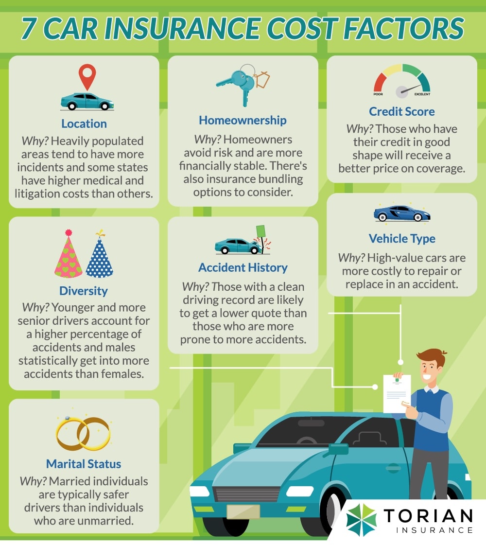 6 Critical Car Insurance Basics—The Ultimate Cheat Sheet