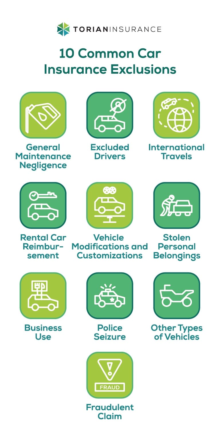 What Does Car Insurance Cover? 10 Exclusions You Need to Know