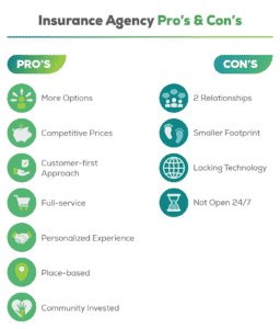 How To Decide Between an Insurance Agency vs. Insurance ...