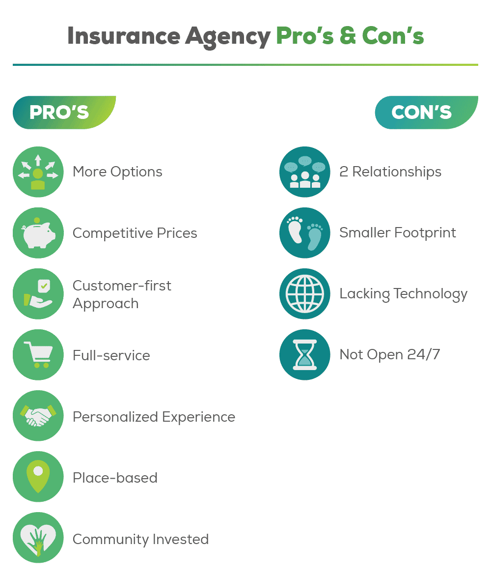 How To Decide Between an Insurance Agency vs. Insurance ...