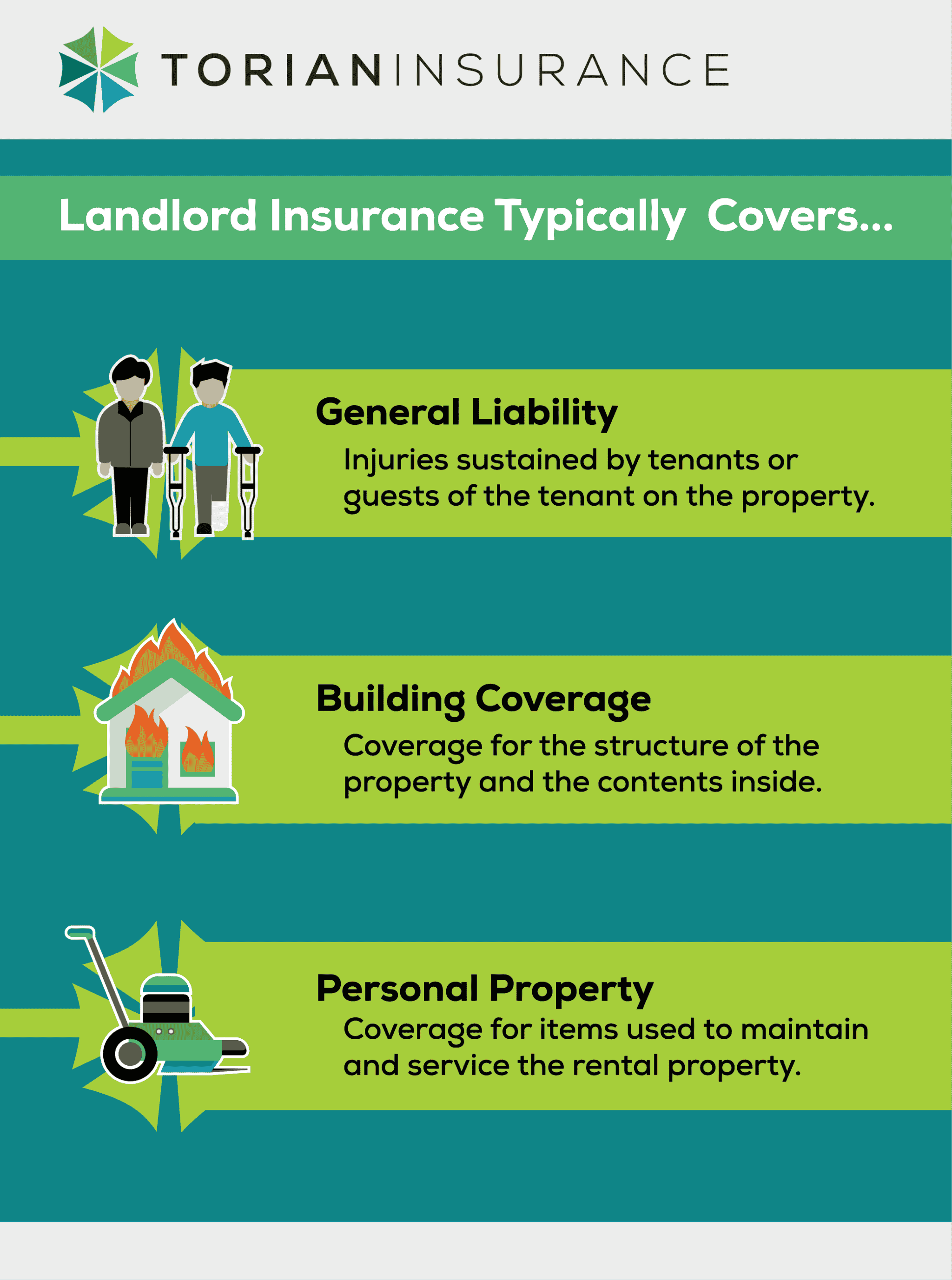 Landlord Insurance: 4 Things Rental Property Owners Need to Know ...