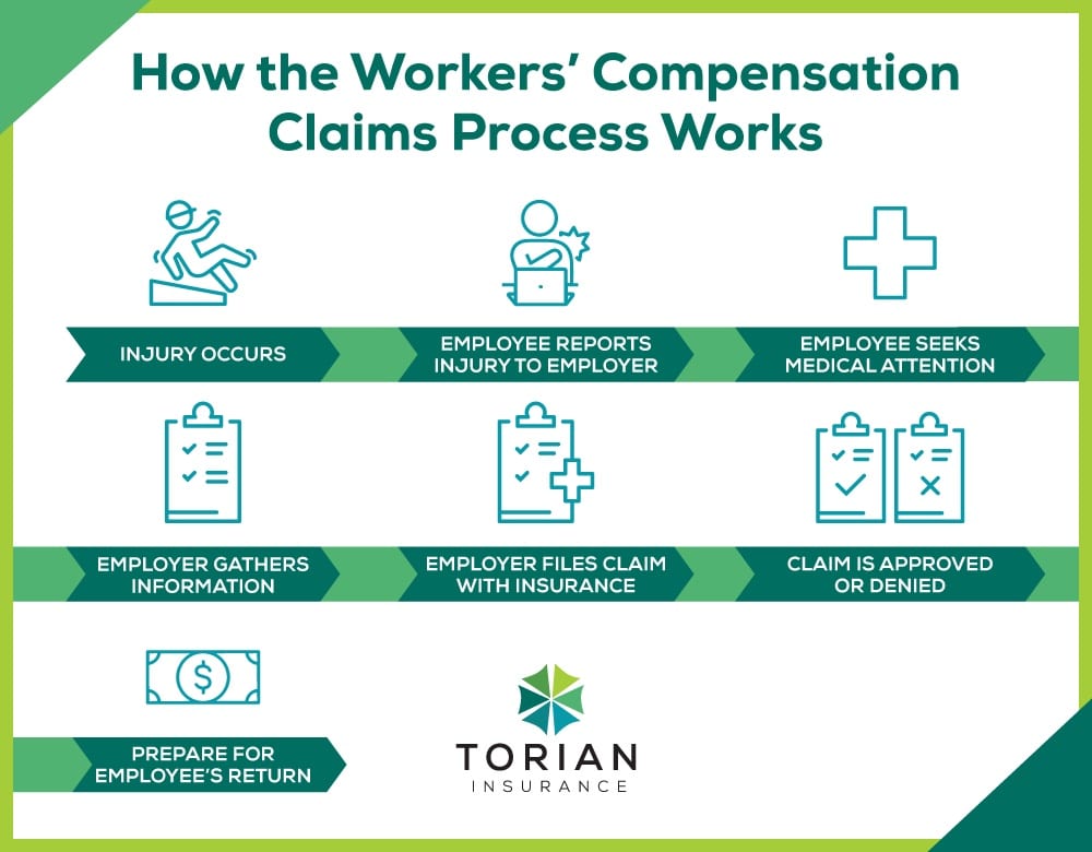 Everything You Need To Know About Workers Compensation For Your Business Everything You Need To Know About Workers Compensation For Your Business