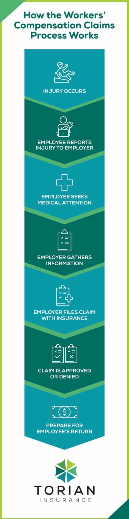 Everything You Need to Know About Workers' Compensation for Your Business