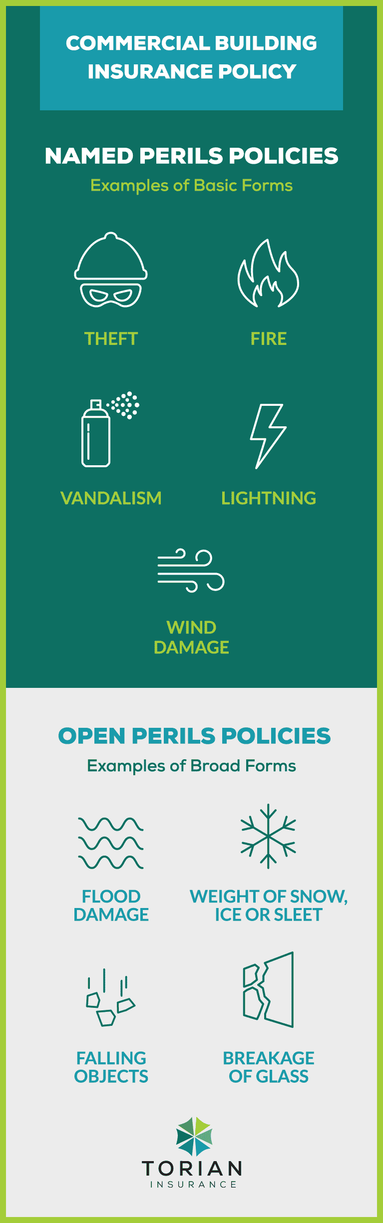 Commercial Property Insurance: What Business Owners Must Know