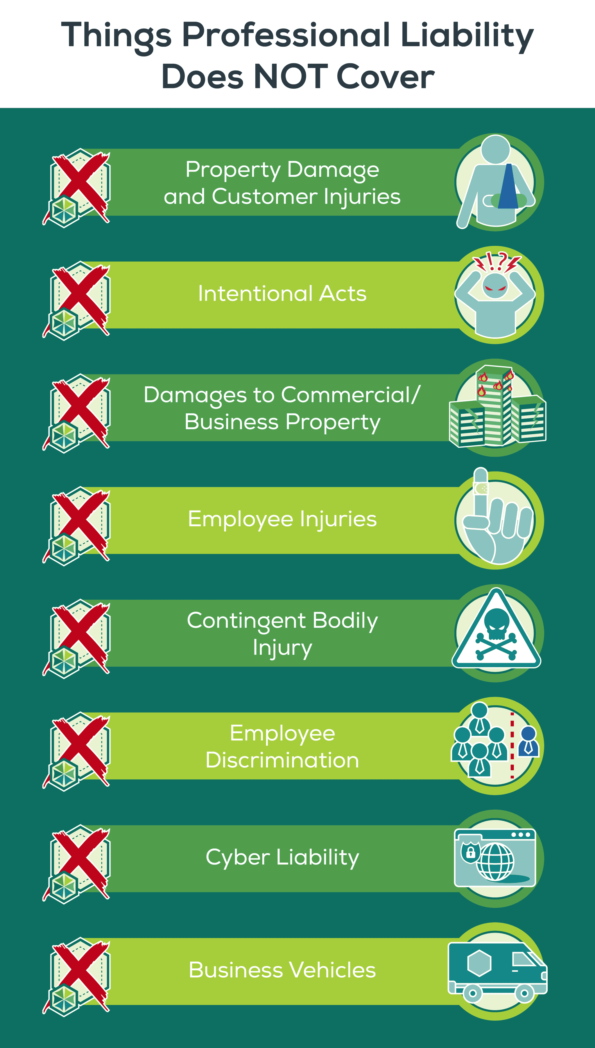 Professional Liability Insurance—12 Coverage Examples