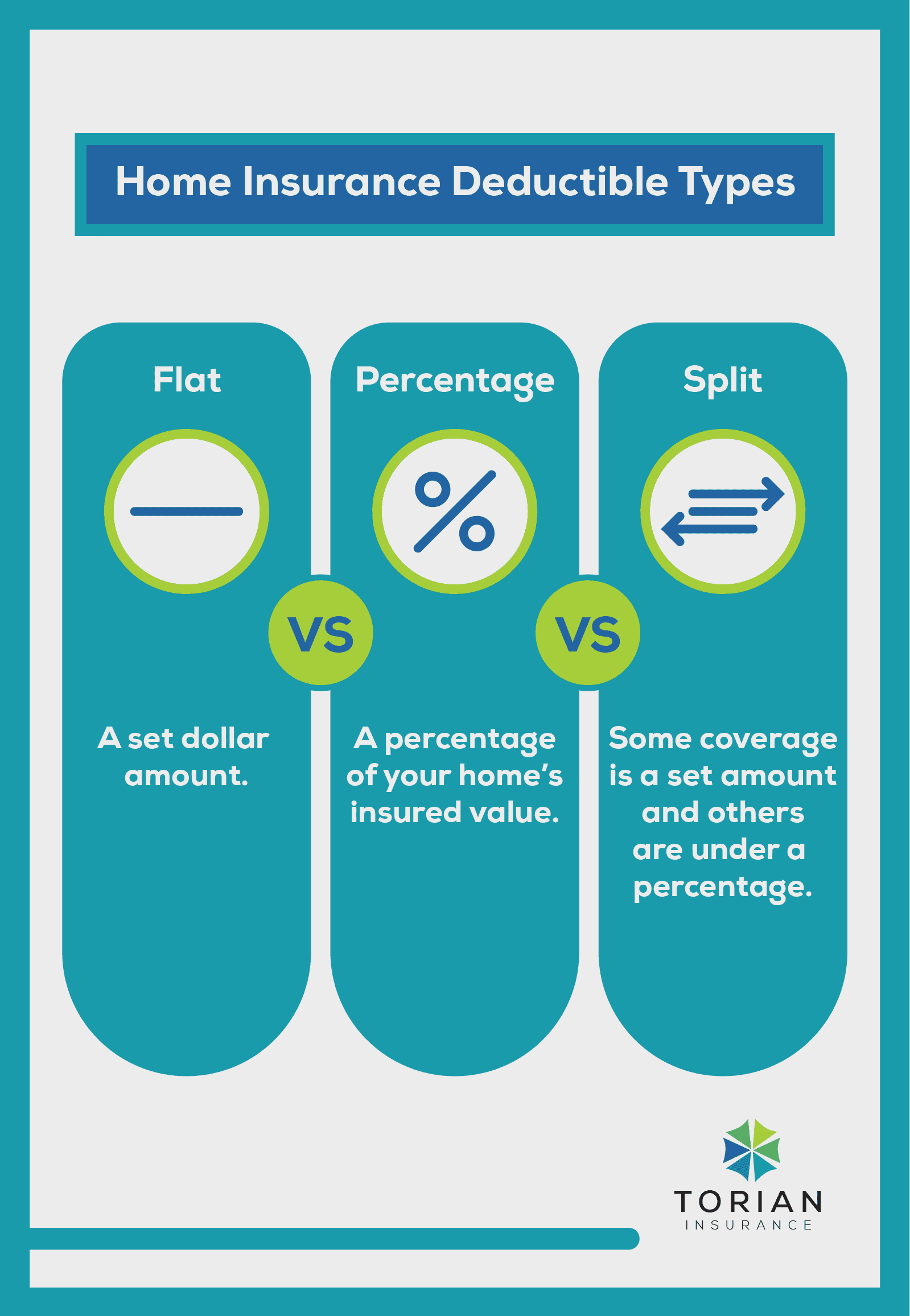 Home Insurance Deductibles—Should I Go High or Low? | Torian Insurance