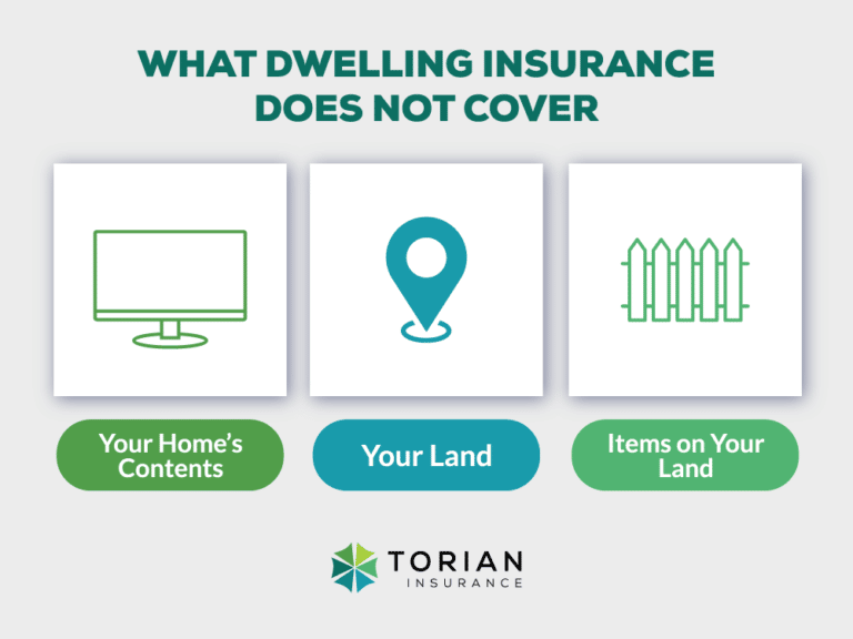 What Is Dwelling Coverage & Why Do You Need It? | Torian Insurance
