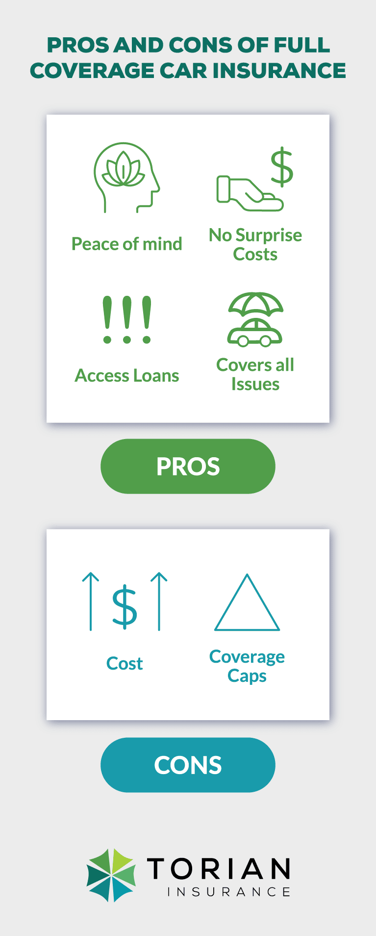 Is Full Coverage Car Insurance Worth the Additional Cost?