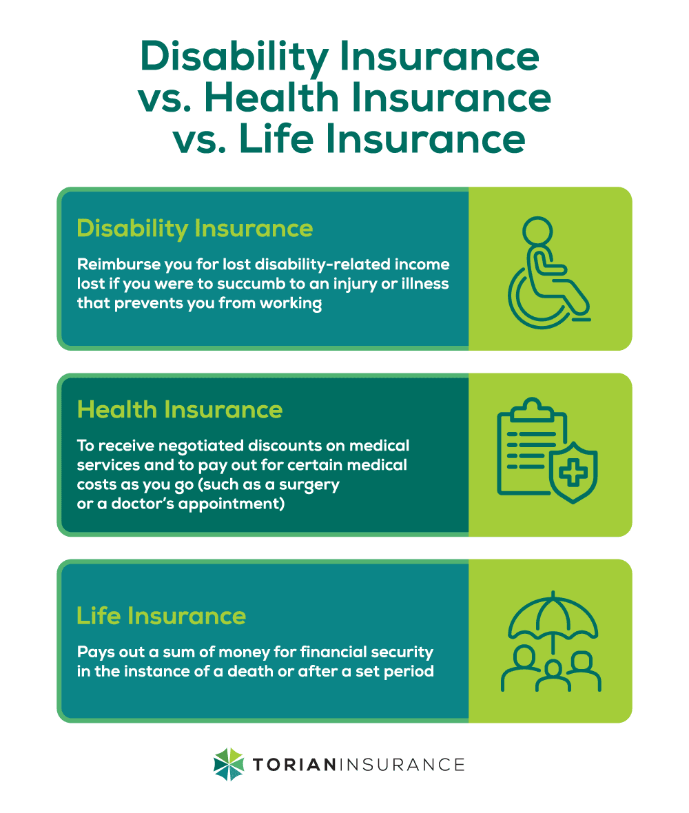Disability Insurance: What is It and What You Need to Know