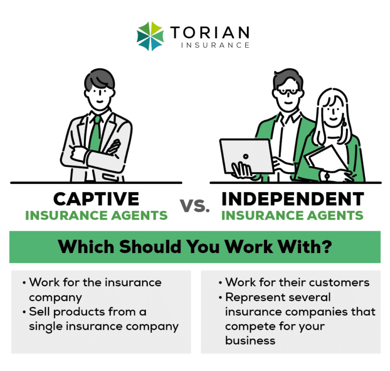 Get Better Rates With an Independent Insurance Agent