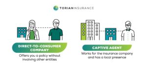 How To Decide Between an Insurance Agency vs. Insurance ...