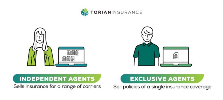 How To Decide Between an Insurance Agency vs. Insurance ...