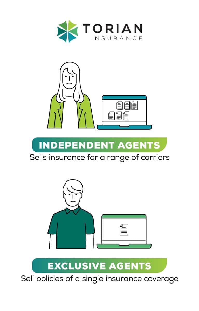 How To Decide Between an Insurance Agency vs. Insurance ...