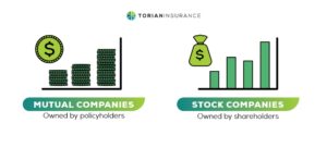 How To Decide Between an Insurance Agency vs. Insurance ...