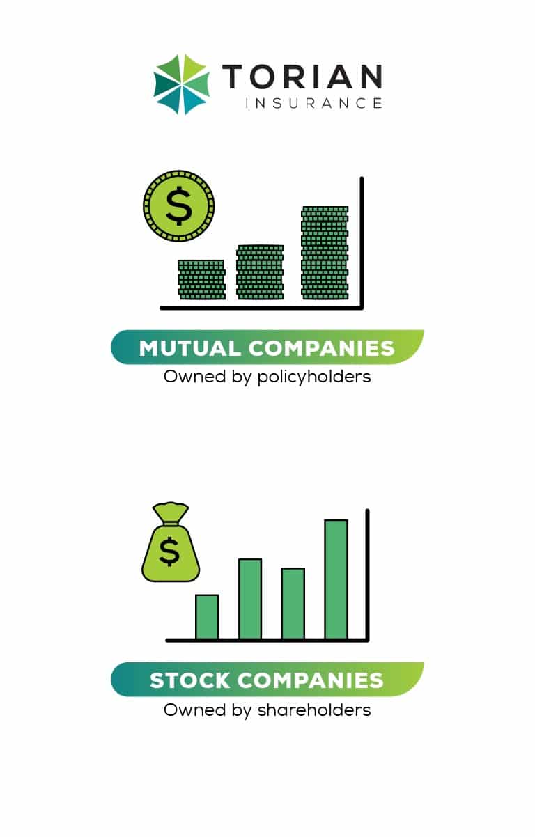 How To Decide Between an Insurance Agency vs. Insurance ...