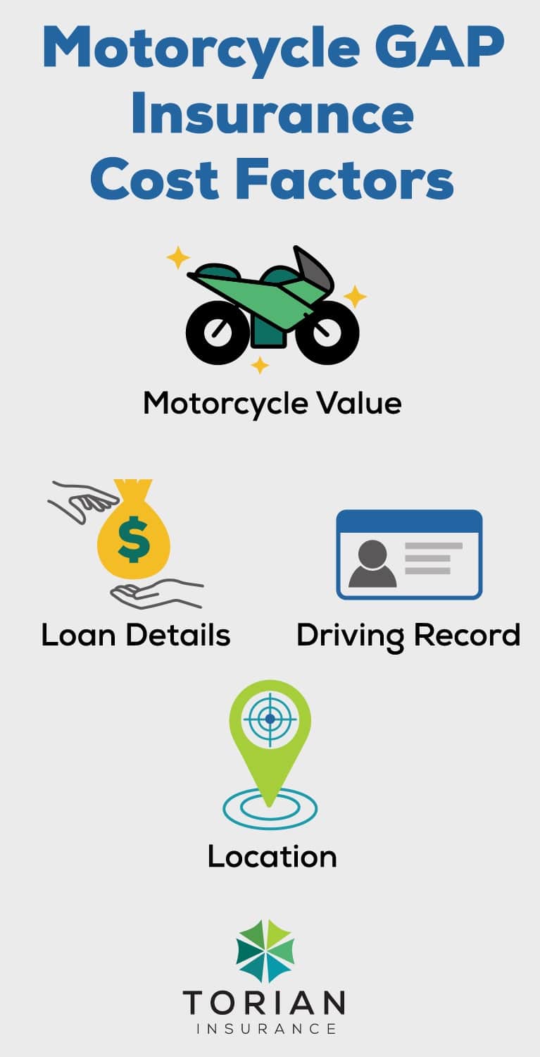 Motorcycle GAP Insurance: What Is It and Do I Need It?