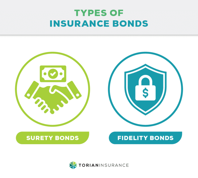 Understanding Insurance Bonds: Who Needs It and Why? | Torian Insurance