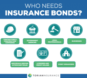 Understanding Insurance Bonds: Who Needs It and Why? | Torian Insurance