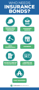 Understanding Insurance Bonds: Who Needs It and Why? | Torian Insurance