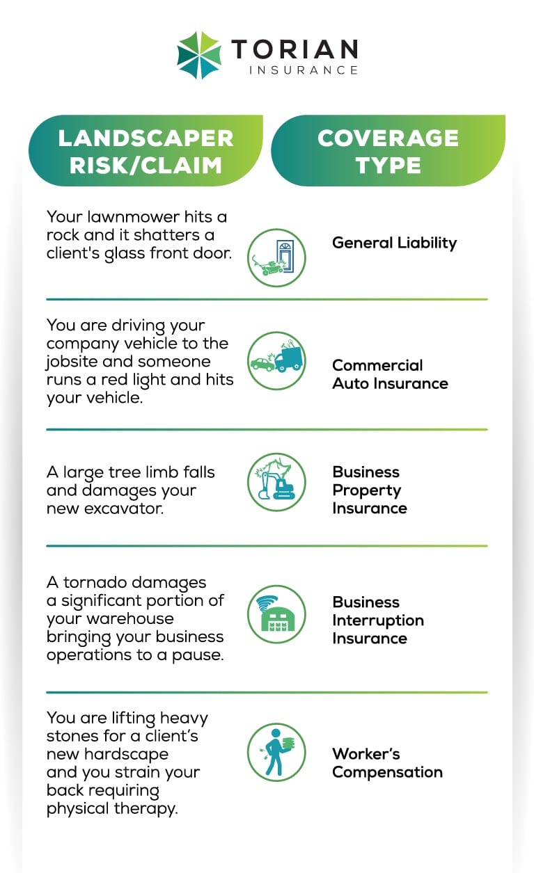 Guarding Growth: Your Guide to Landscaping Insurance