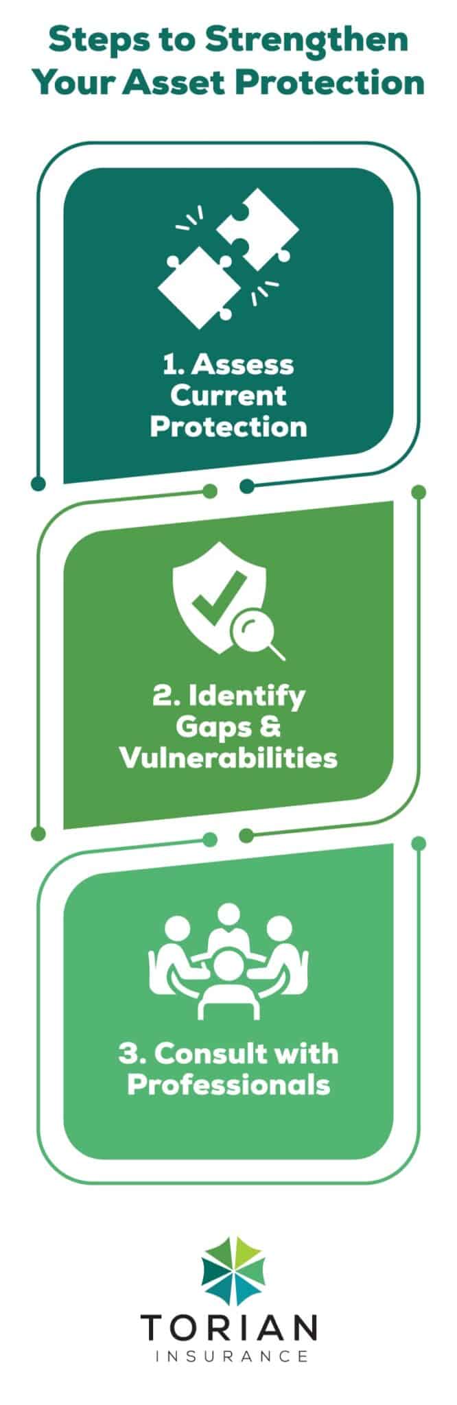 Ultimate Asset Protection: Safeguard Your Wealth from Lawsuits