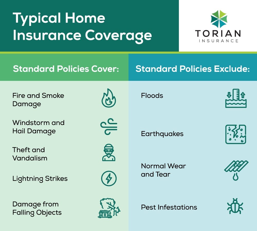The Ultimate Home Insurance Quotes Guide
