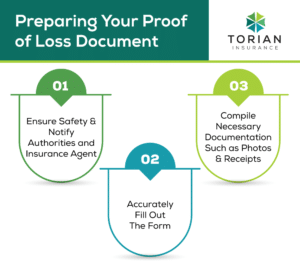 Mastering Your Proof of Loss for Successful Insurance Claims