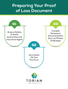 Mastering Your Proof of Loss for Successful Insurance Claims