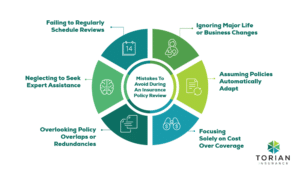 Checklist for Your Annual Insurance Policy Review