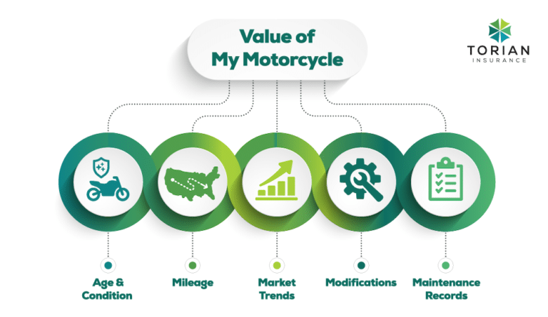 Total Loss Motorcycle Value Calculators